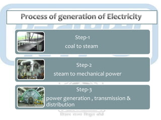 NTPC,muzaffarpur | PPTX