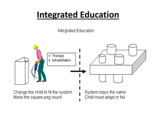 Presentation on integration and inclusion | PDF