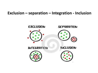 Presentation on integration and inclusion | PDF