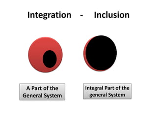 Presentation on integration and inclusion | PDF