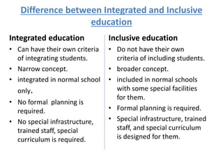 Presentation on integration and inclusion | PDF