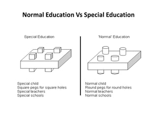 Presentation on integration and inclusion | PDF