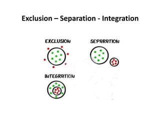 Presentation on integration and inclusion | PDF