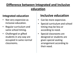 Presentation on integration and inclusion | PPT