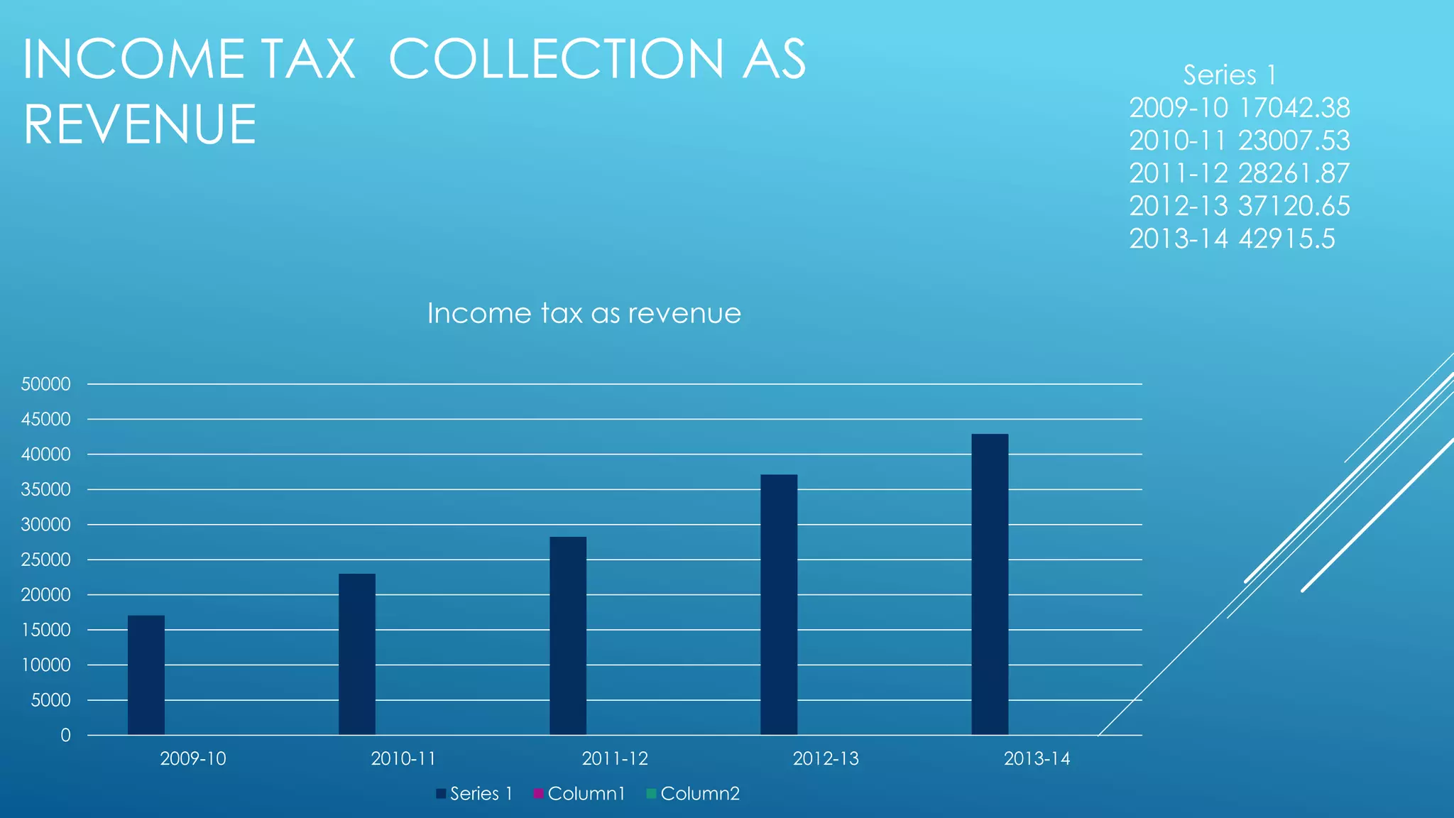 Presentation on income tax | PPT