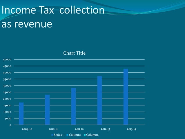 Presentation on income tax | PPT