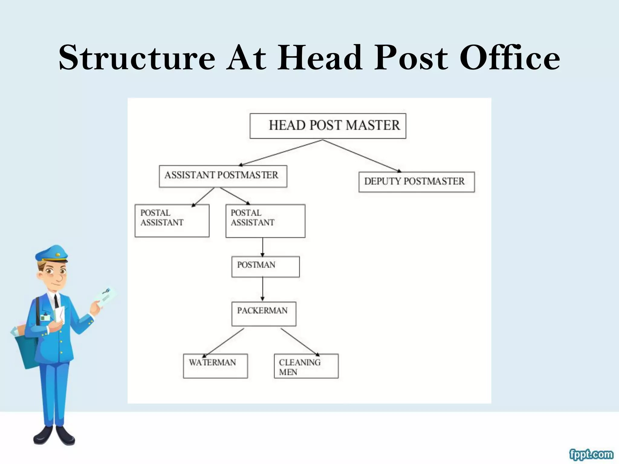 Presentation on indian postal system | PDF