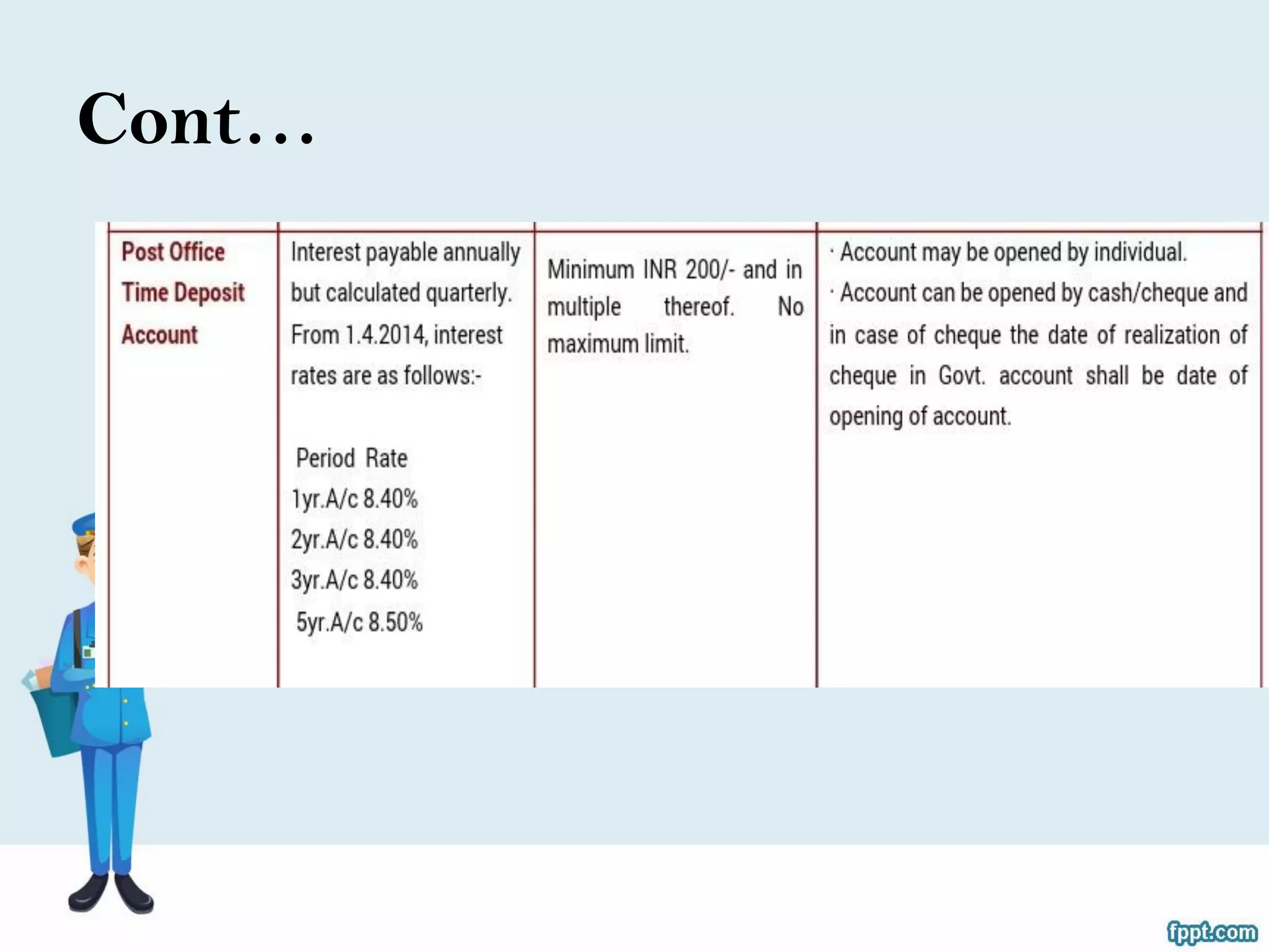 Presentation on indian postal system | PDF