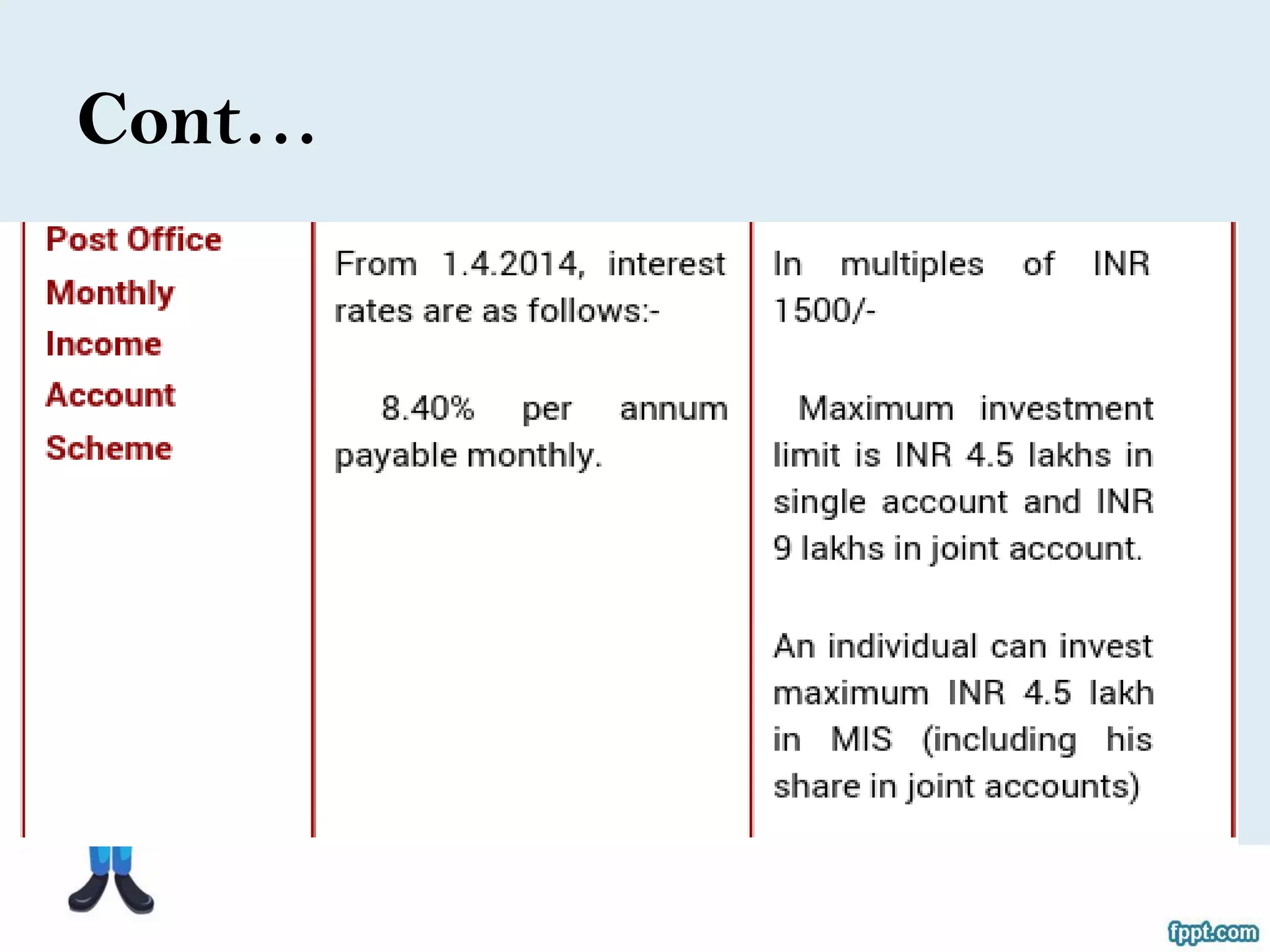Presentation on indian postal system | PDF