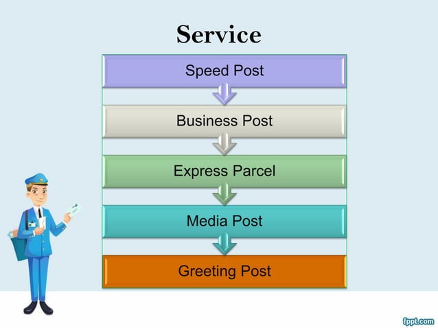 Presentation on indian postal system | PDF | Business | Business and ...