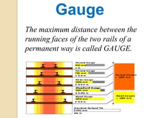 Presentation on indian railway | PPTX