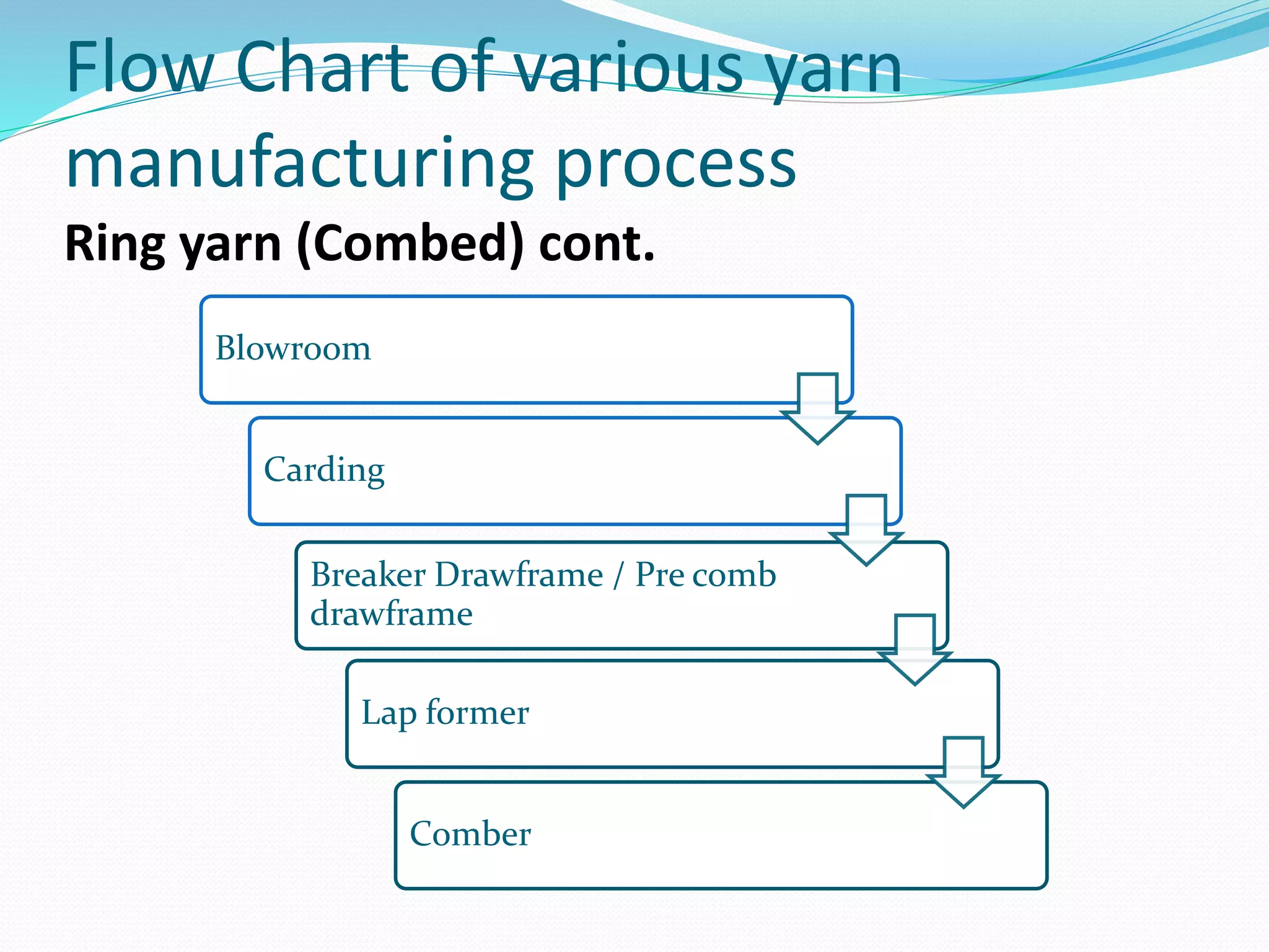 Presentation on industrial attachment | PPTX