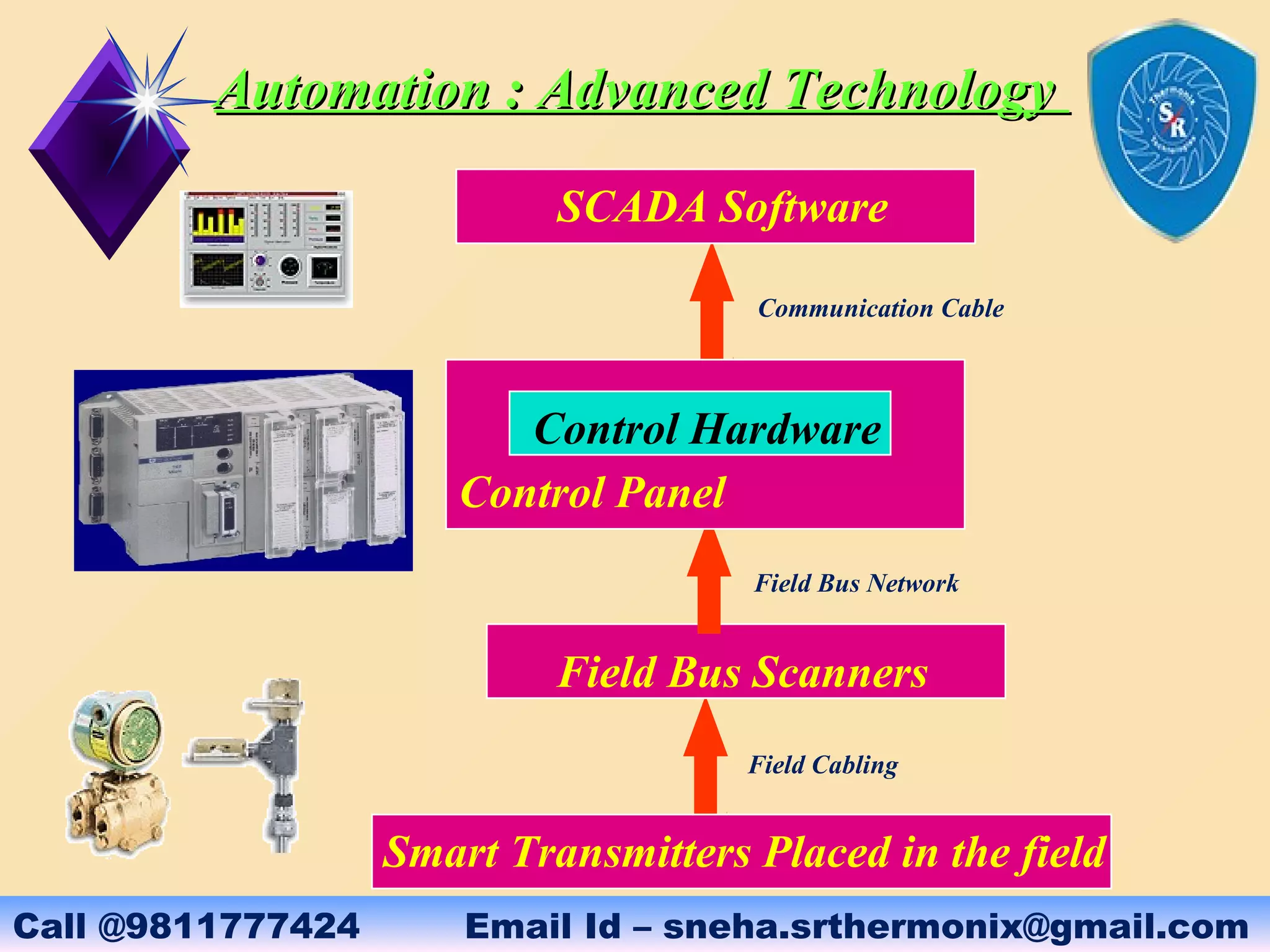 Industrial Training on PLC SCADA HMI for fresher engineers | PPT