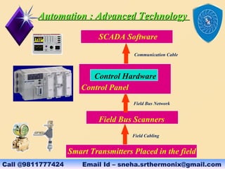 Industrial Training on PLC SCADA HMI for fresher engineers | PPT