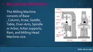 Presentation on industrial training DY.pptx