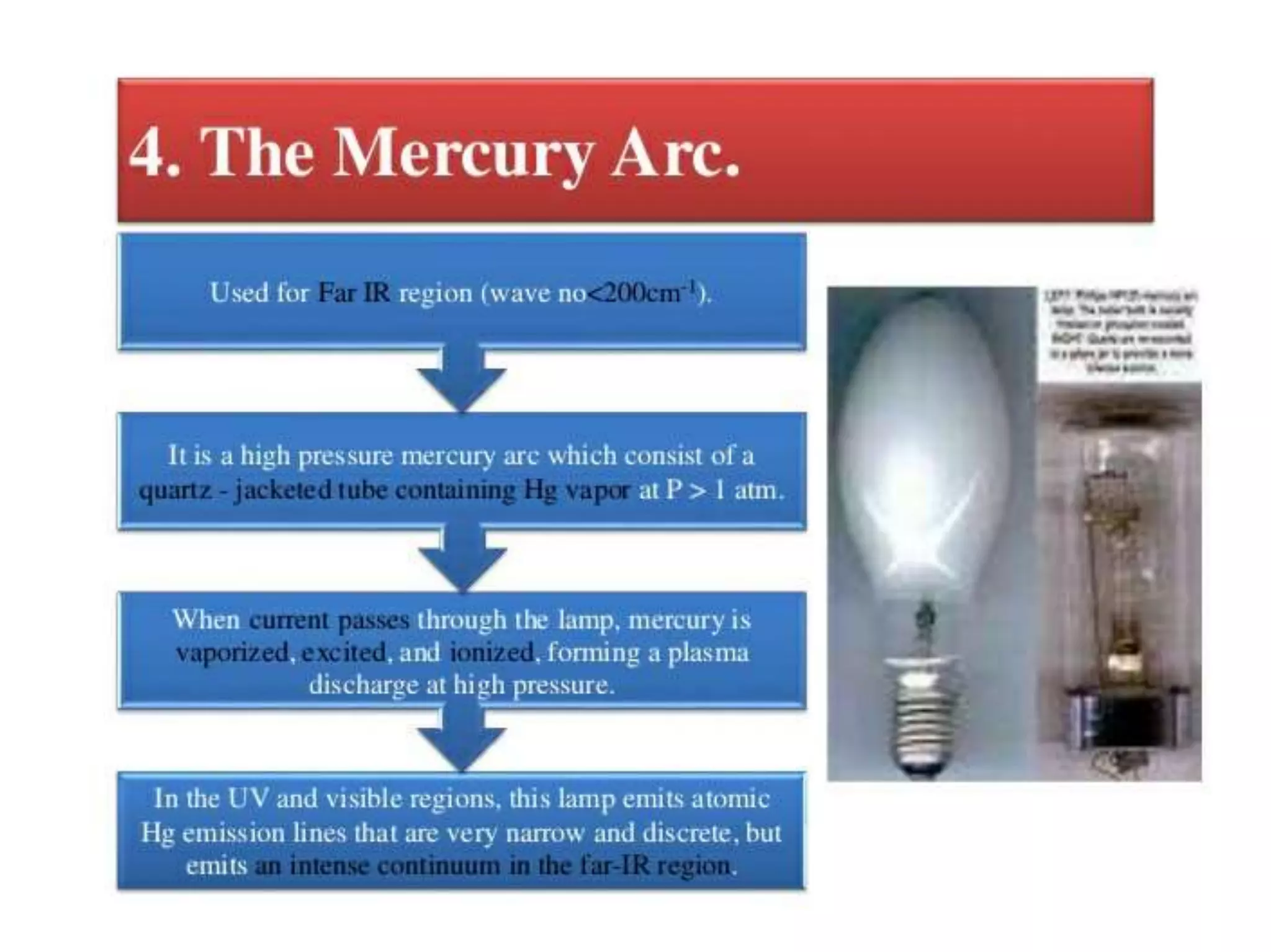 infrared spectroscopy (IR) | PPT