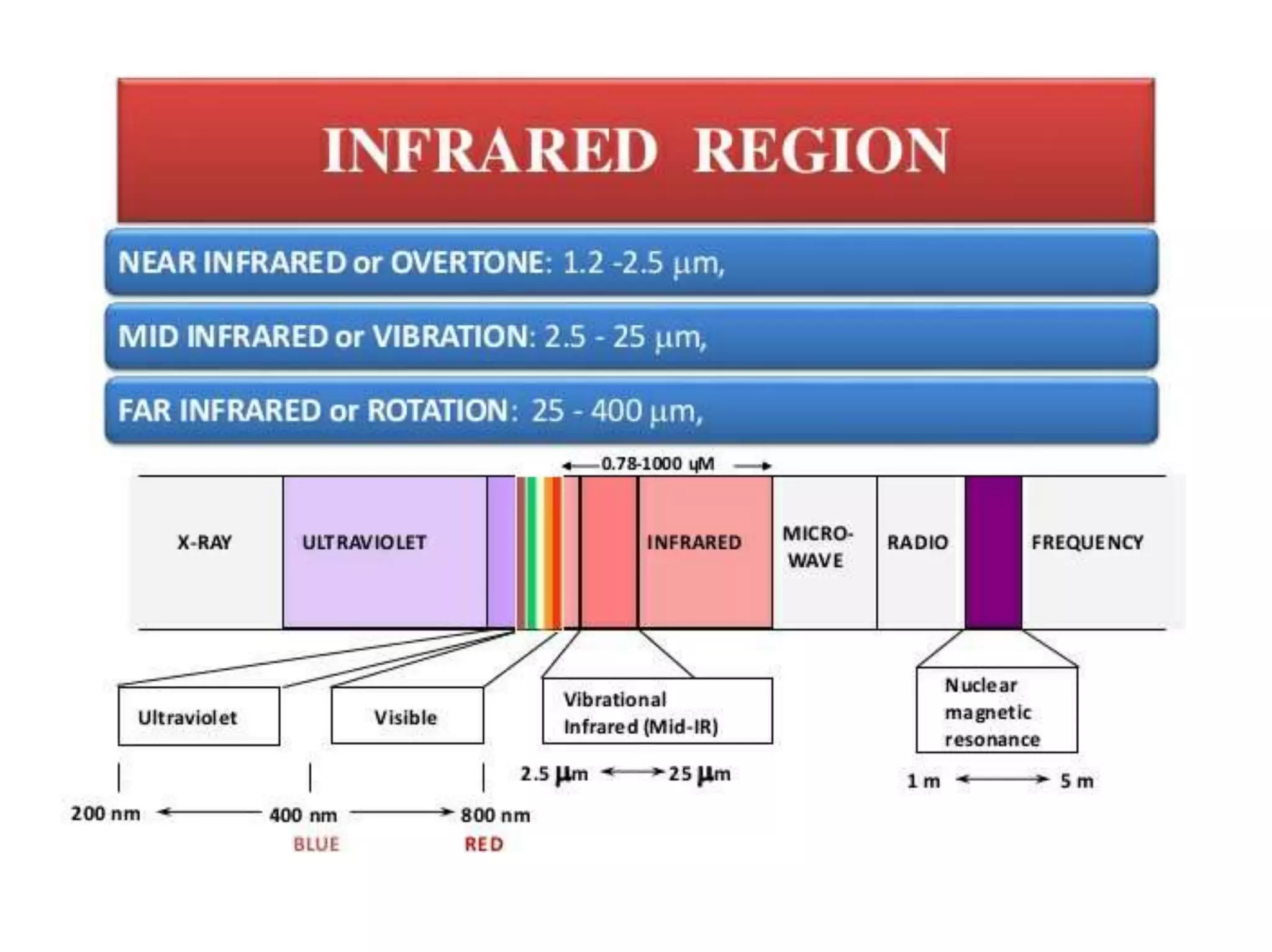 infrared spectroscopy (IR) | PPT
