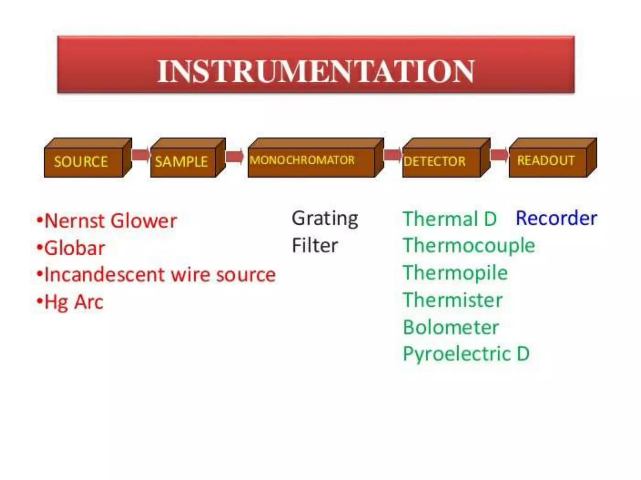 infrared spectroscopy (IR) | PPT