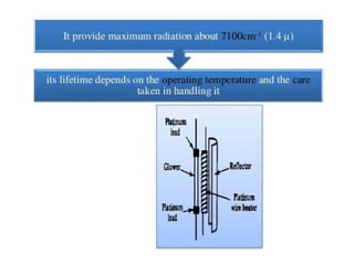 infrared spectroscopy (IR) | PPT
