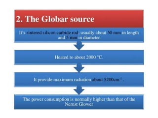 infrared spectroscopy (IR) | PPT
