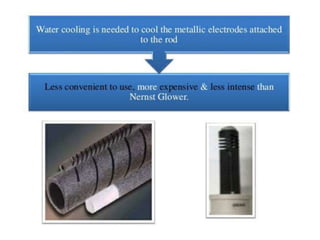 infrared spectroscopy (IR) | PPT