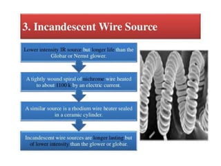 infrared spectroscopy (IR) | PPT