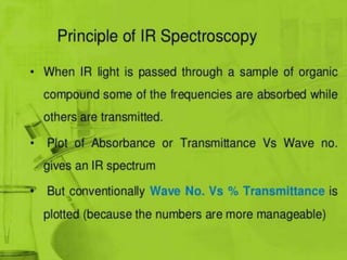 infrared spectroscopy (IR) | PPT