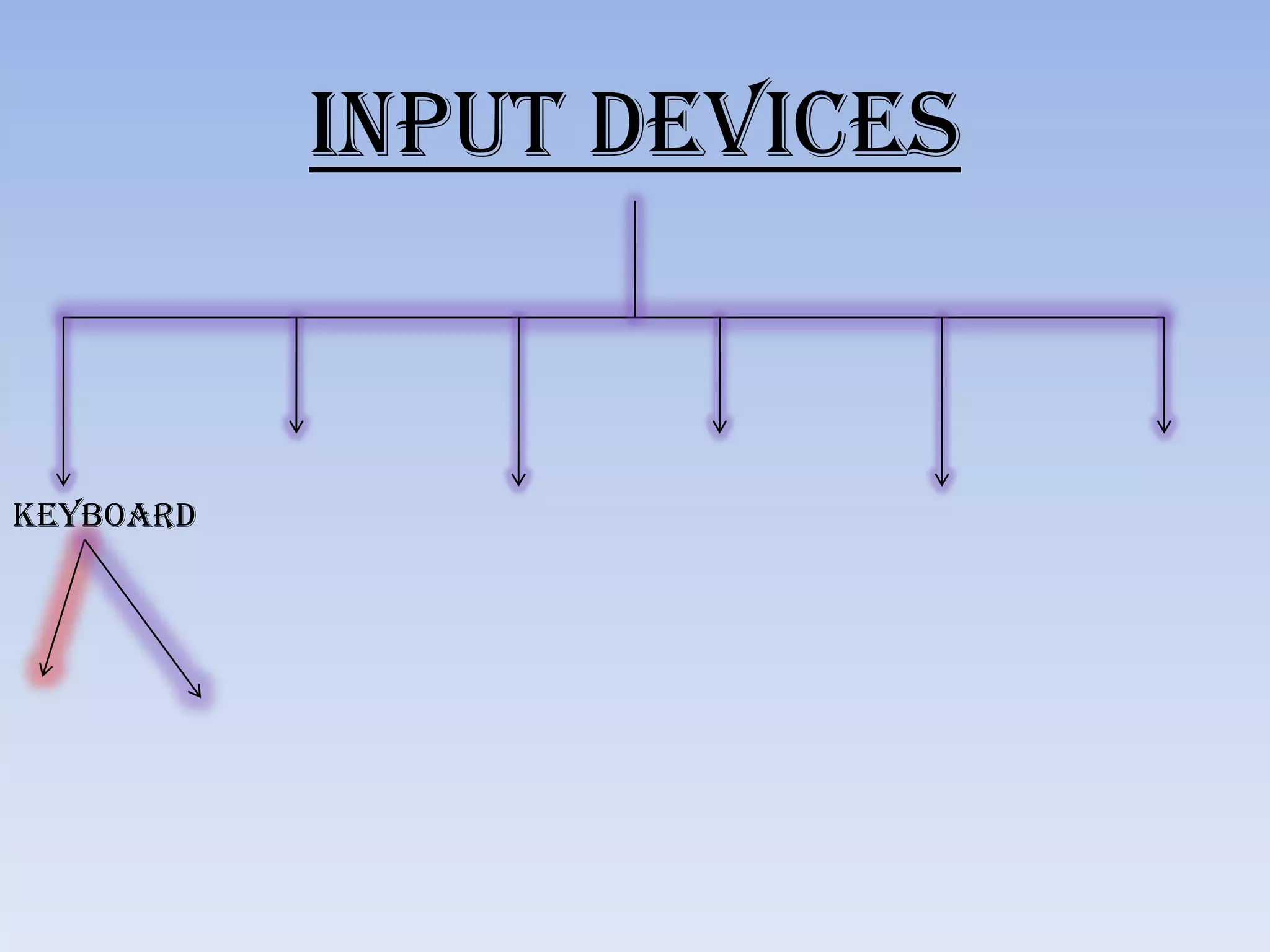 Presentation on input devices... | PPTX