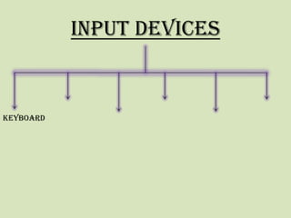 Presentation on input devices... | PPTX