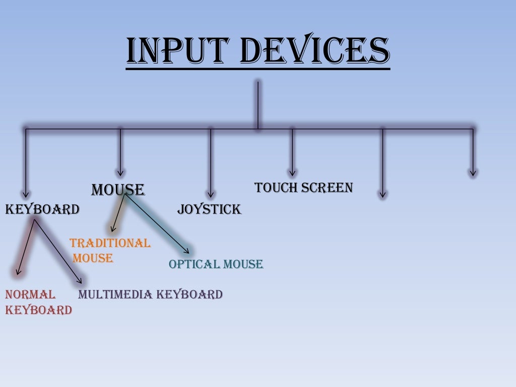Presentation on input devices...