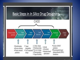 Presentation on insilico drug design and virtual screening | PPTX
