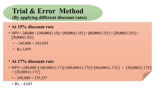 Presentation on Internal Rate of Return (IRR) | PPTX