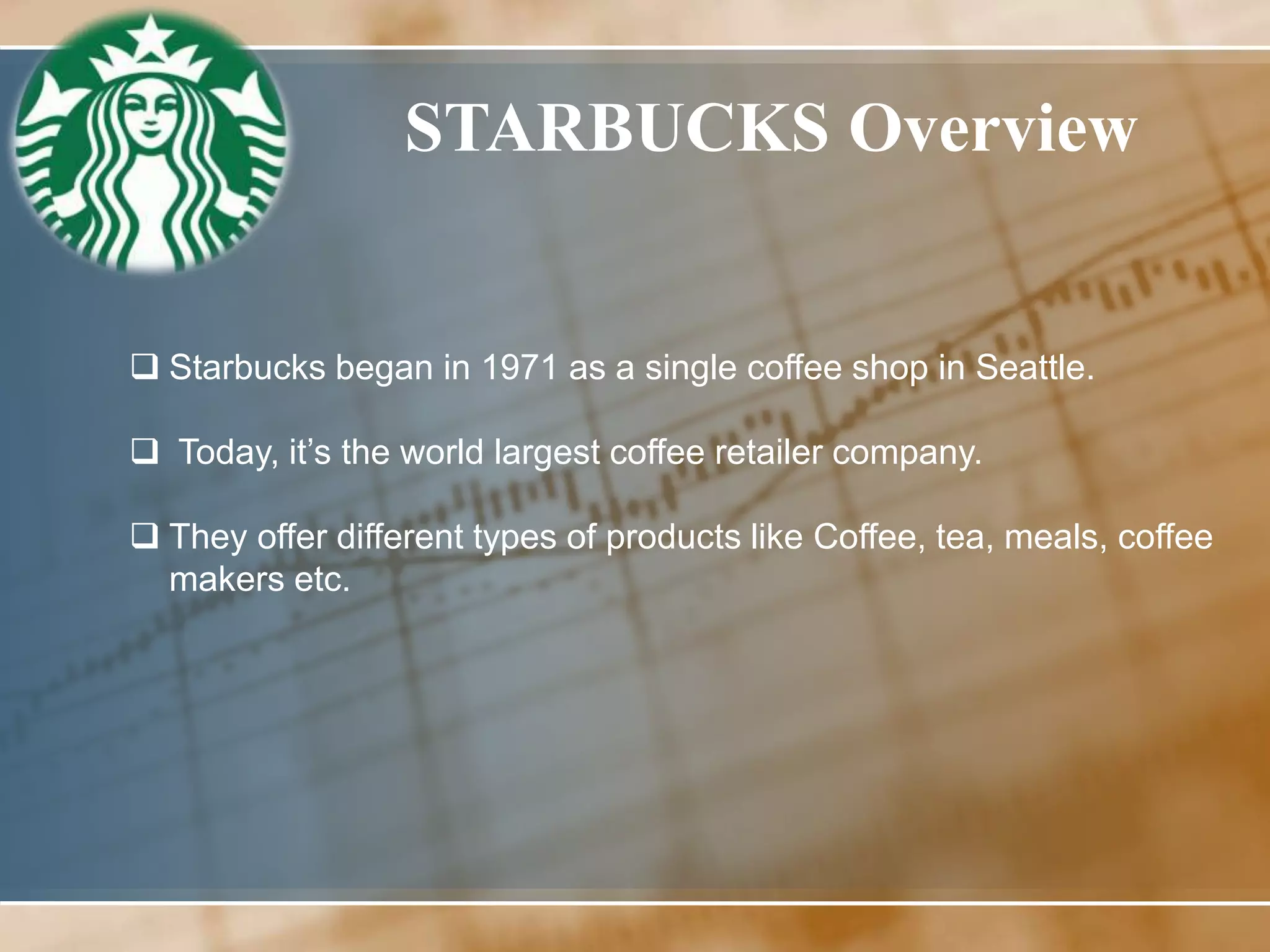 Intensive Growth strategies of Starbucks Coffee | PPTX