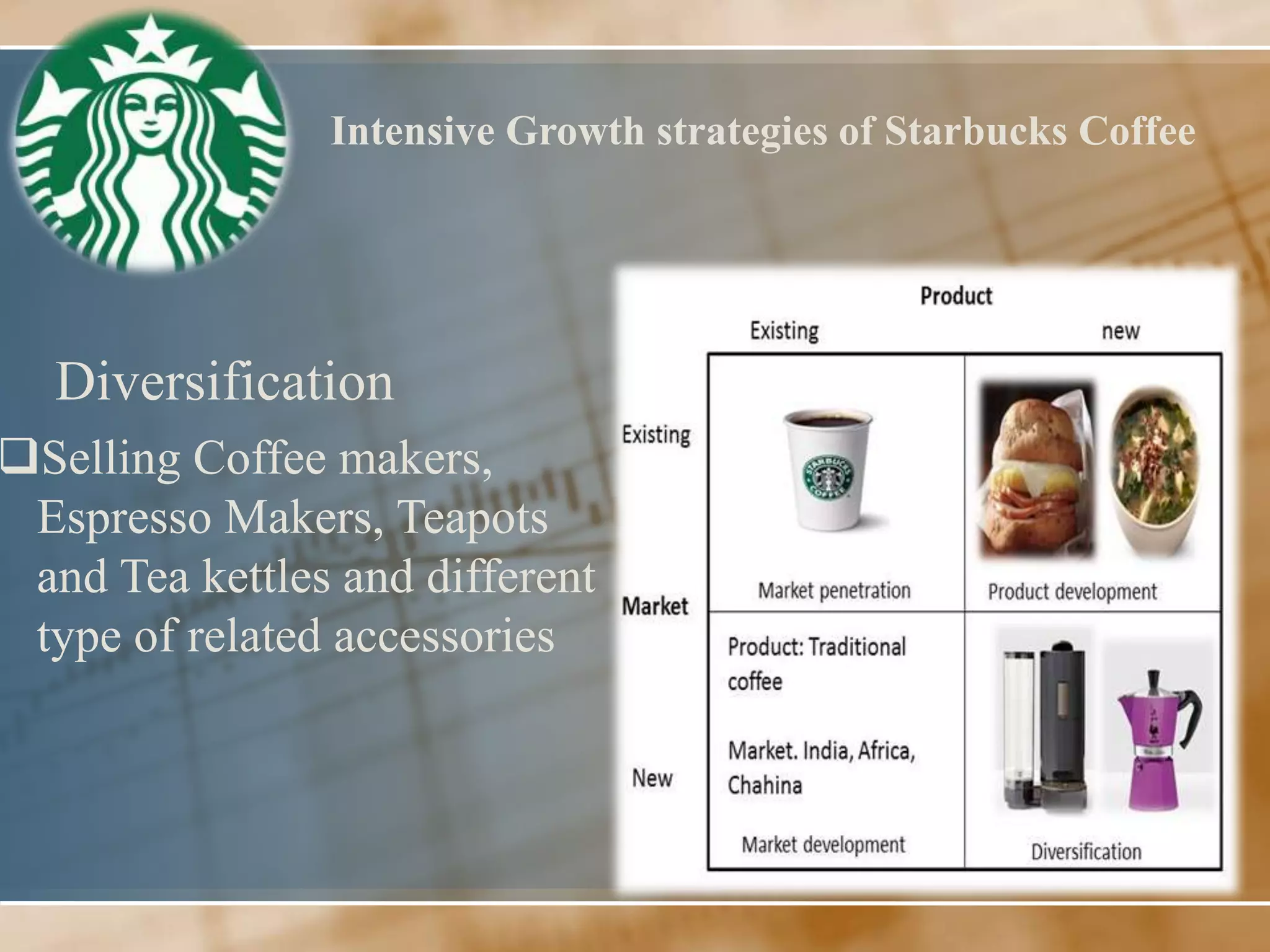Intensive Growth strategies of Starbucks Coffee | PPTX