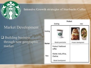 Intensive Growth strategies of Starbucks Coffee | PPTX
