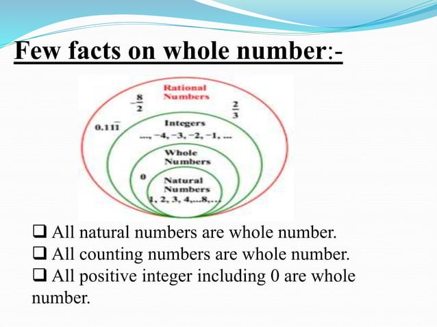 Presentation on introducing whole number | PPTX