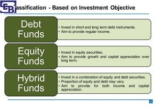 Presentation on Introduction to Mutual Funds Investing.pdf