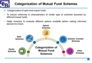 Presentation on Introduction to Mutual Funds Investing.pdf