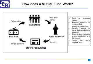 Presentation on Introduction to Mutual Funds Investing.pdf