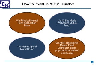 Presentation on Introduction to Mutual Funds Investing.pdf