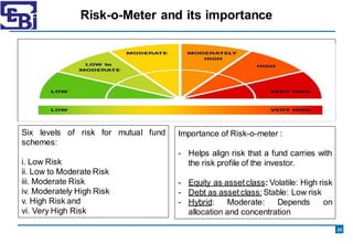 Presentation on Introduction to Mutual Funds Investing.pdf