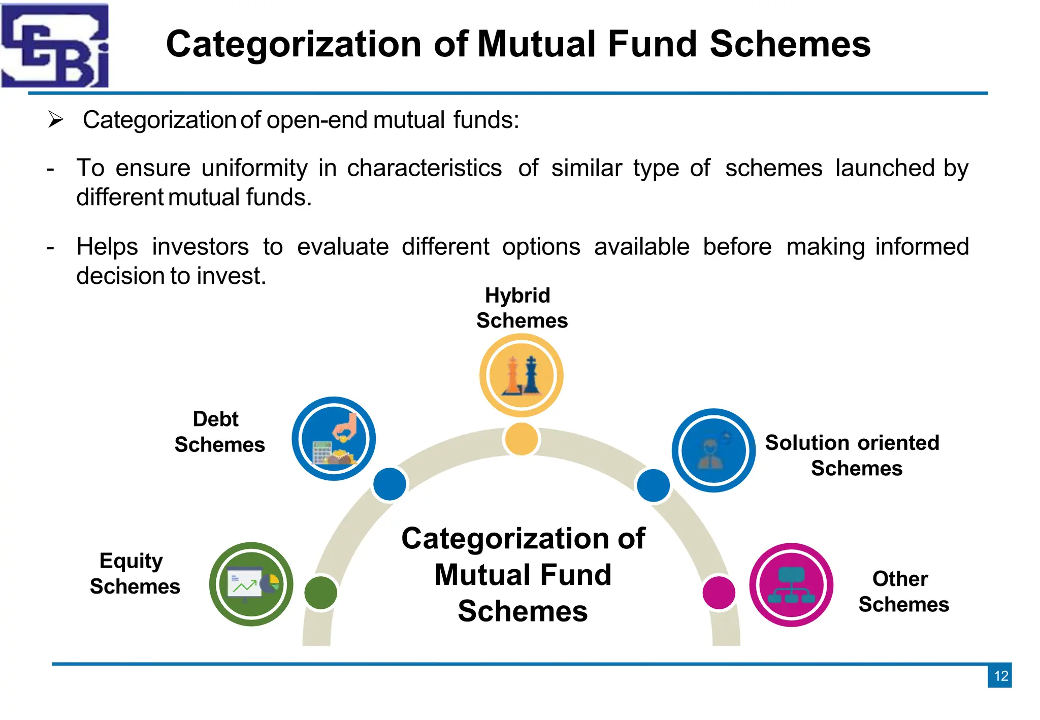 Presentation on Introduction to Mutual Funds Investing.pptx
