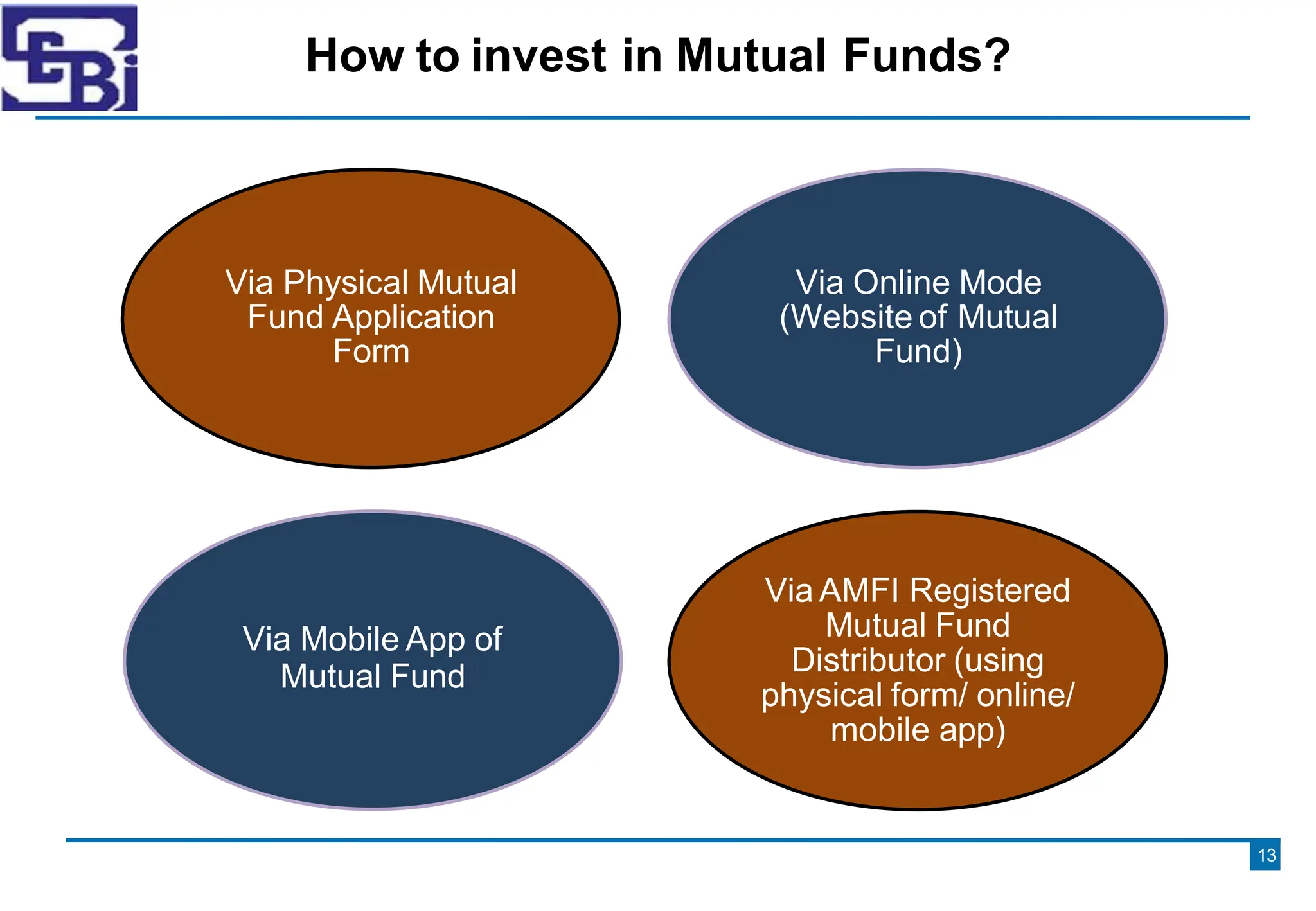 Presentation on Introduction to Mutual Funds Investing.pptx