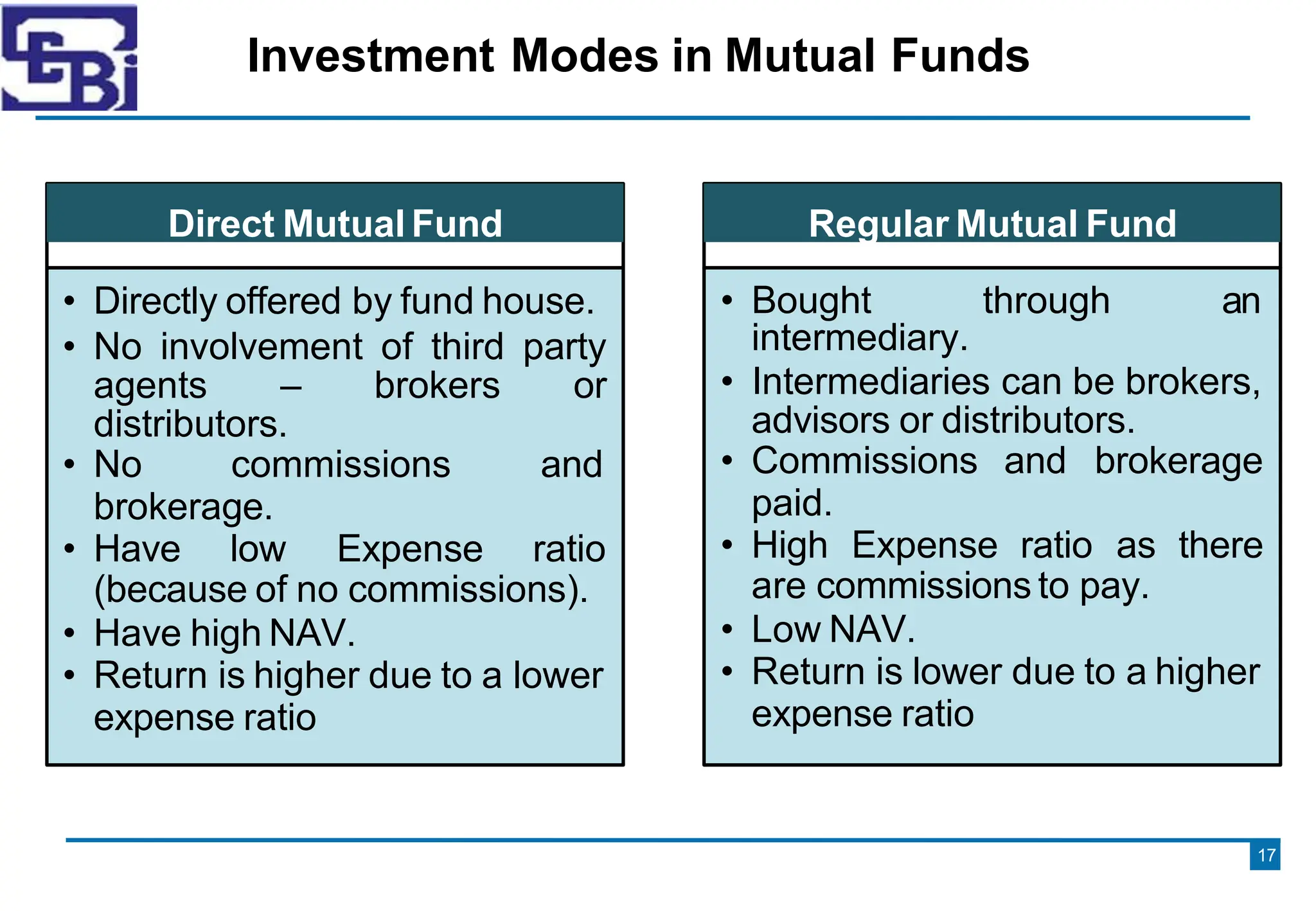 Presentation on Introduction to Mutual Funds Investing.pptx