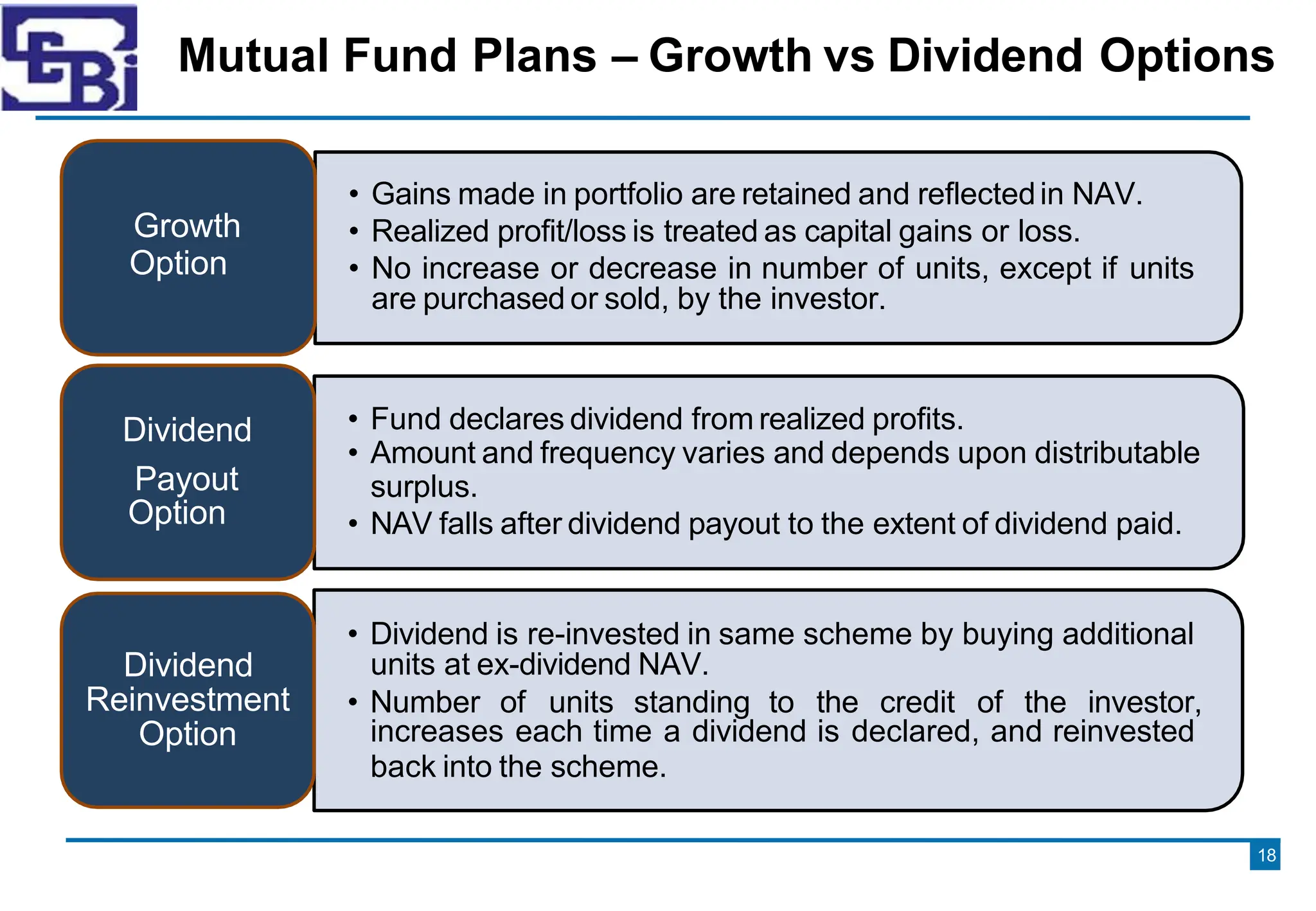 Presentation on Introduction to Mutual Funds Investing.pptx