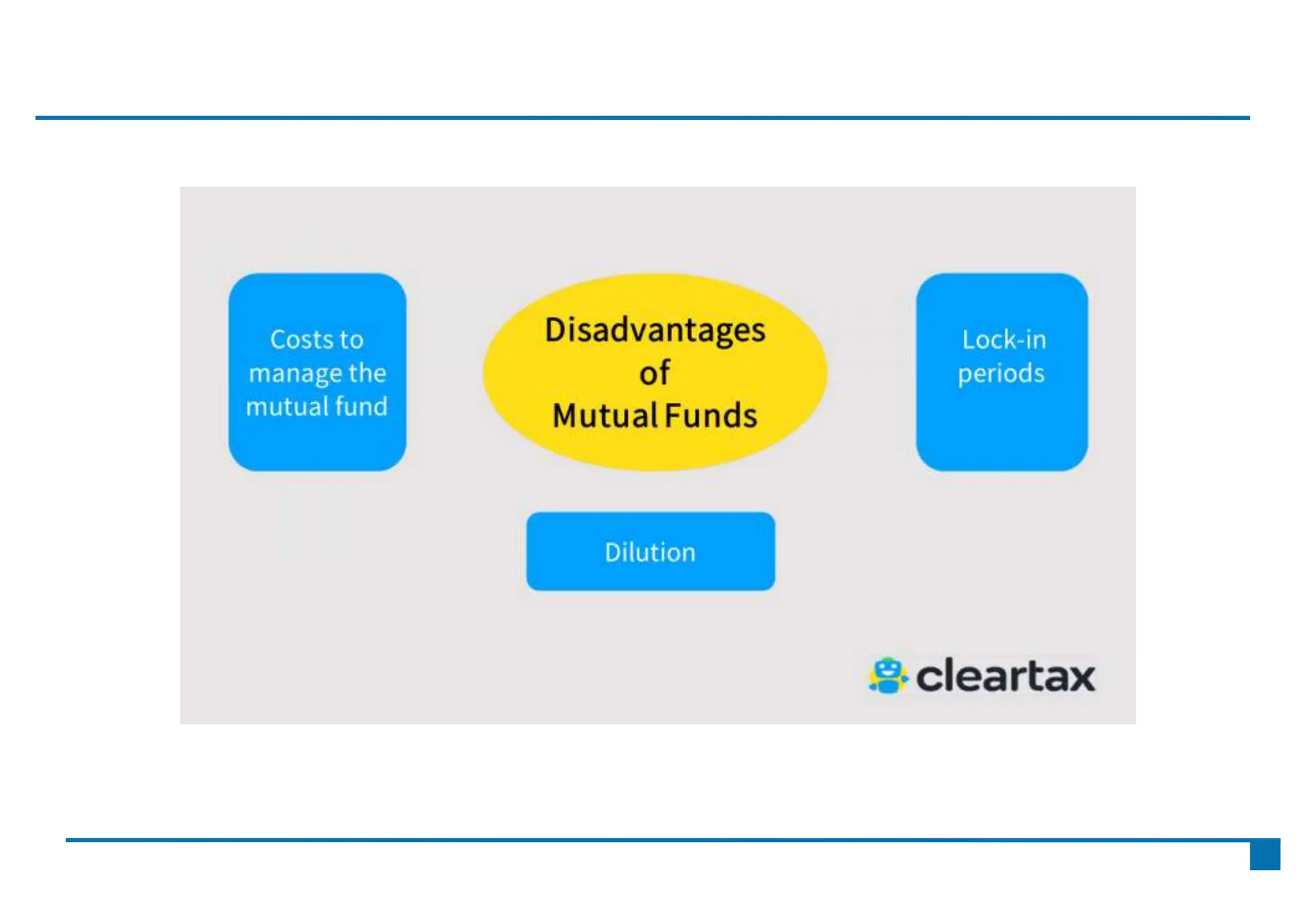 Presentation on Introduction to Mutual Funds Investing.pptx