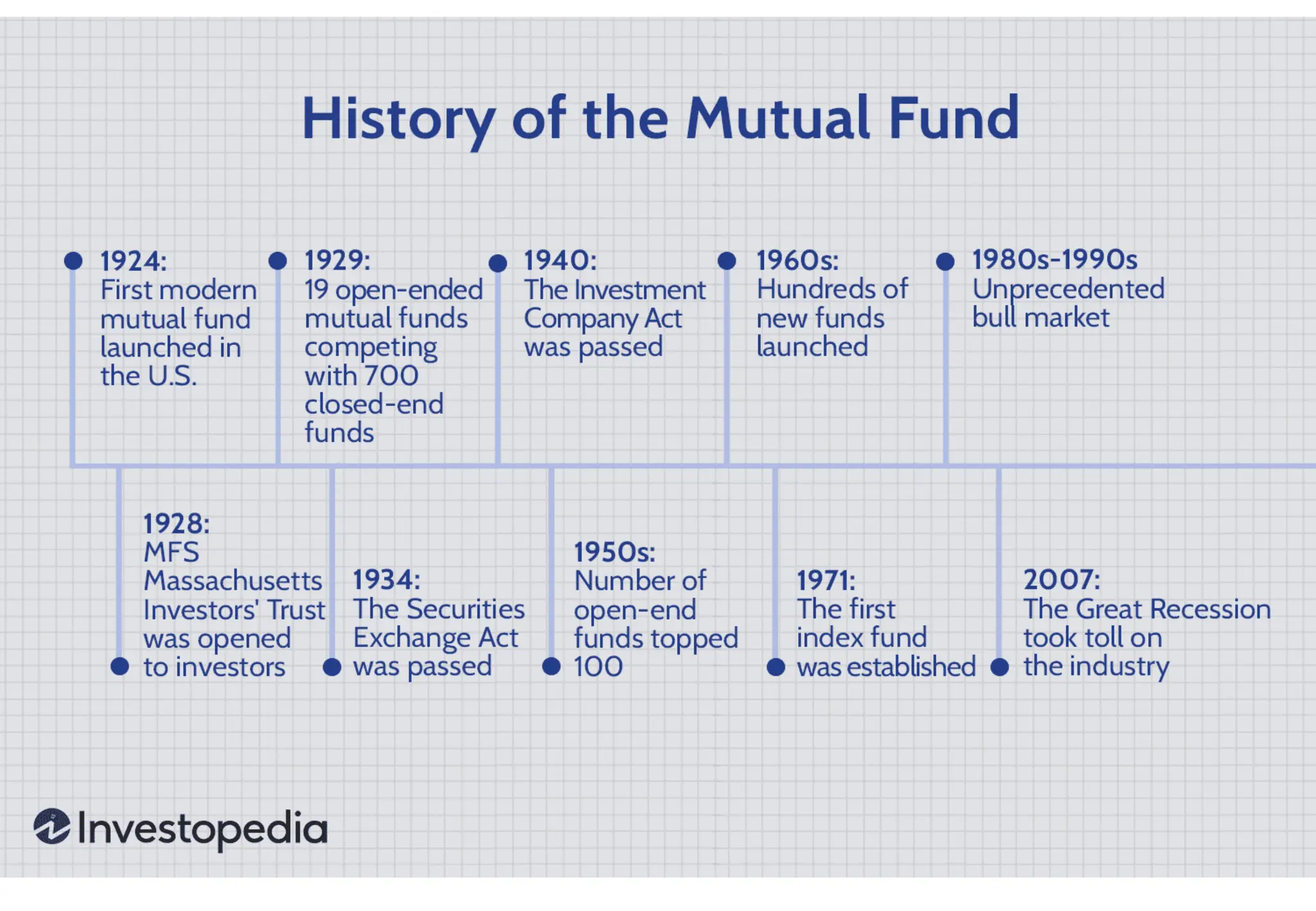 Presentation on Introduction to Mutual Funds Investing.pptx