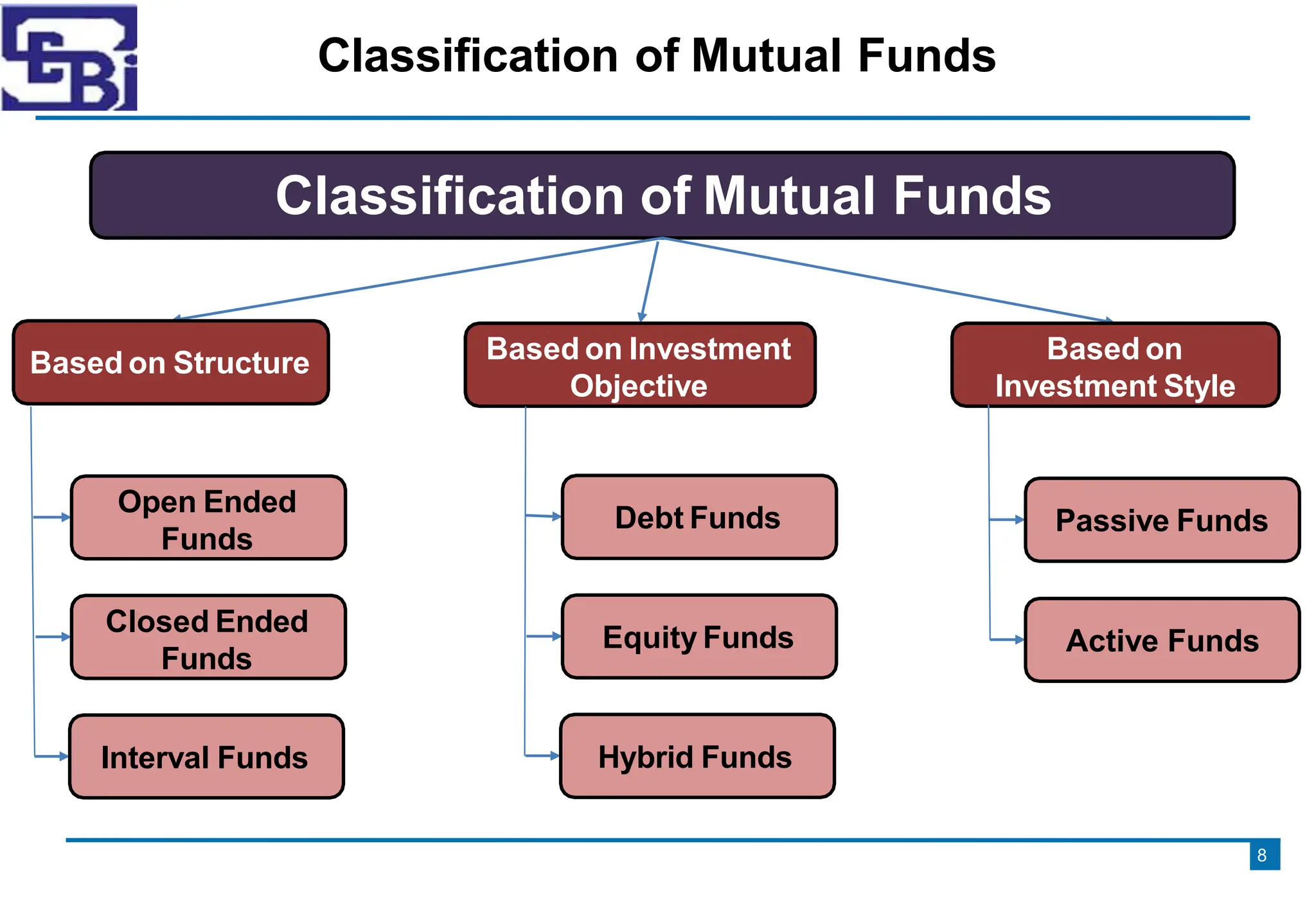 Presentation on Introduction to Mutual Funds Investing.pptx