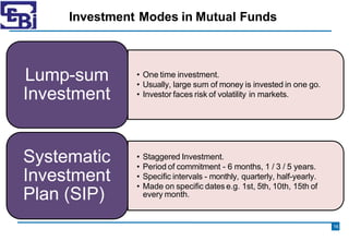 Presentation on Introduction to Mutual Funds Investing.pptx