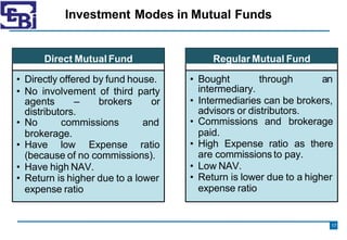 Presentation on Introduction to Mutual Funds Investing.pptx